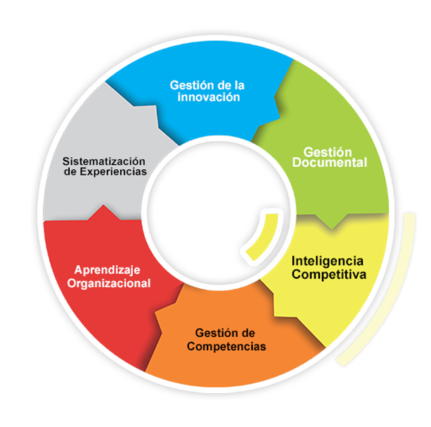 Control de Gestión: Importancia